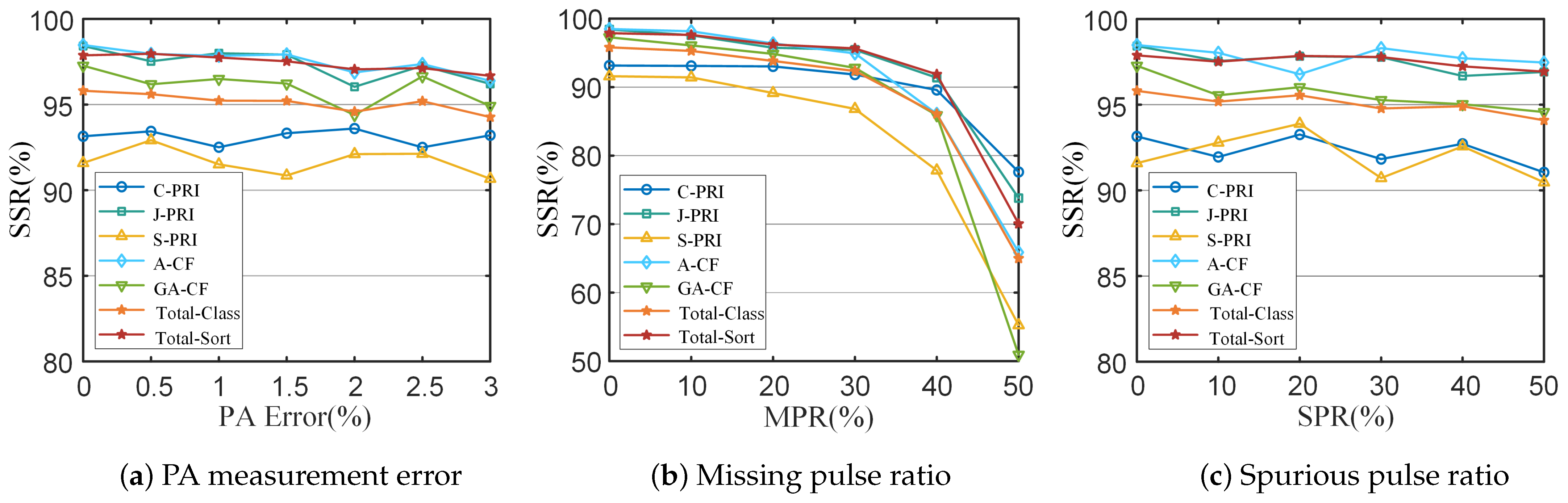 Radar Signal Sorting Method With Mimetic Image Mapping Based On Antenna Scan Pattern Via Solov2