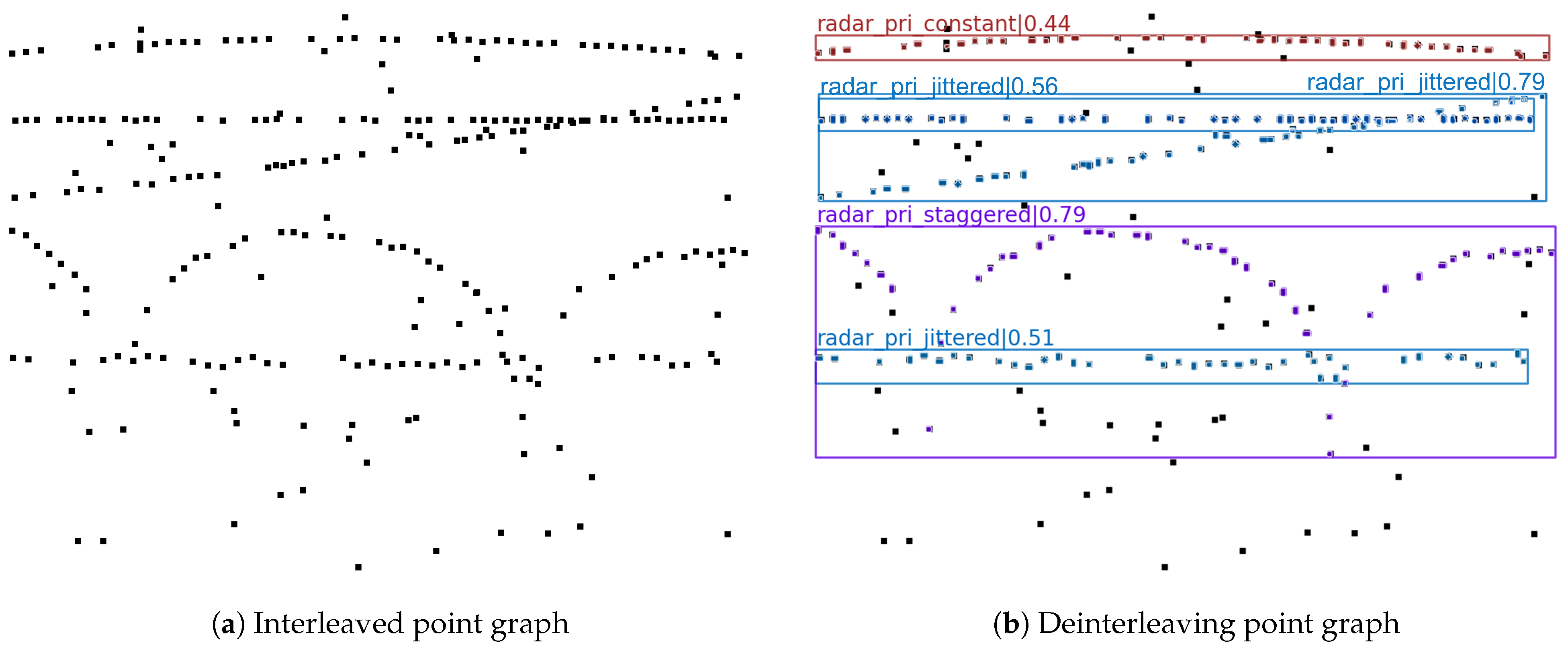 Radar Signal Sorting Method With Mimetic Image Mapping Based On Antenna Scan Pattern Via Solov2