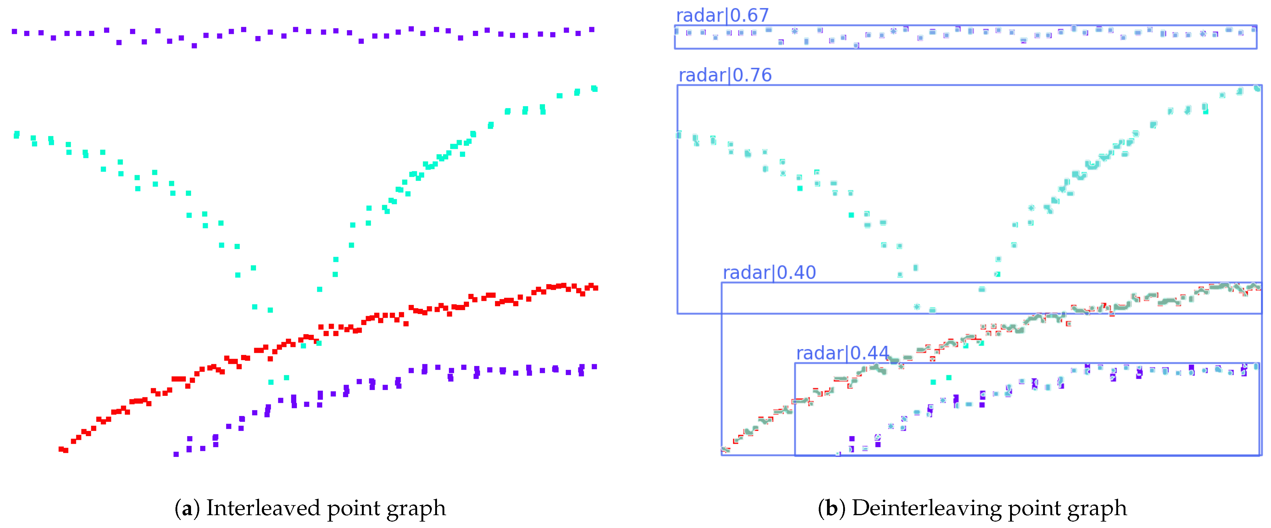Radar Signal Sorting Method With Mimetic Image Mapping Based On Antenna Scan Pattern Via Solov2