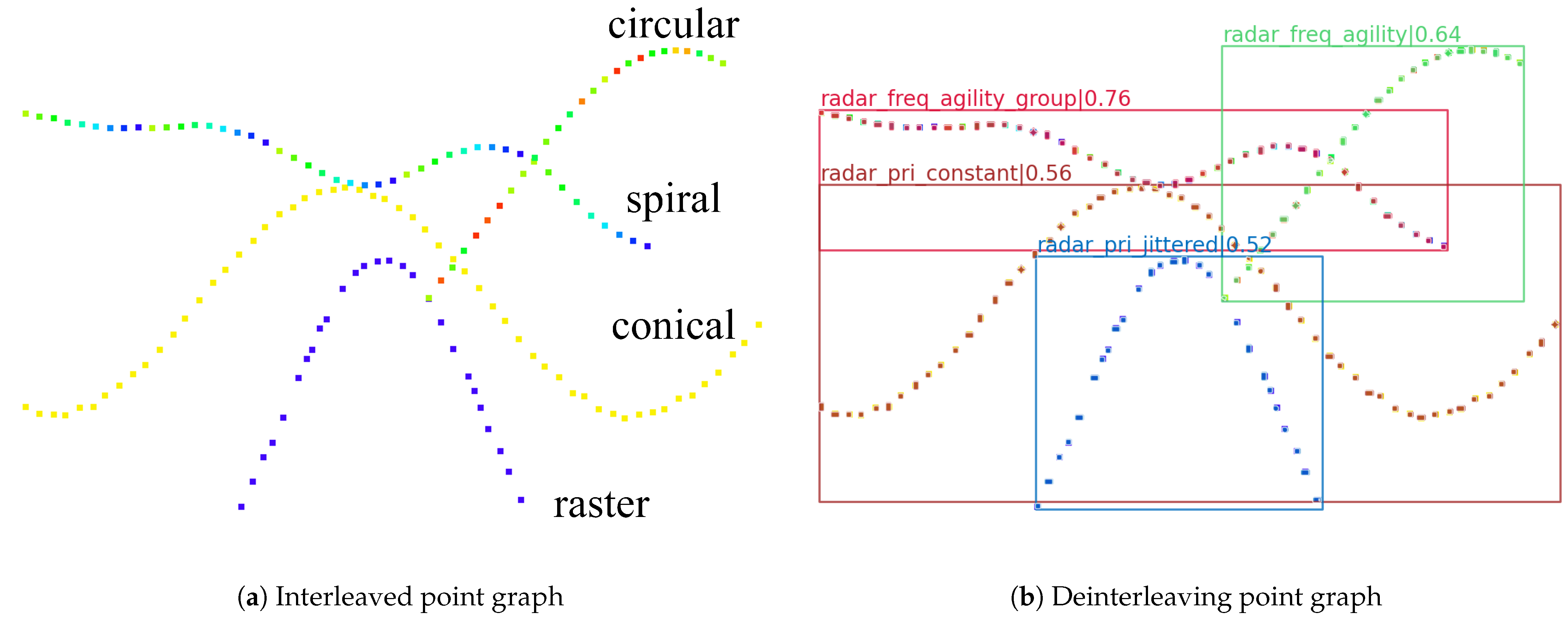 Radar Signal Sorting Method With Mimetic Image Mapping Based On Antenna Scan Pattern Via Solov2