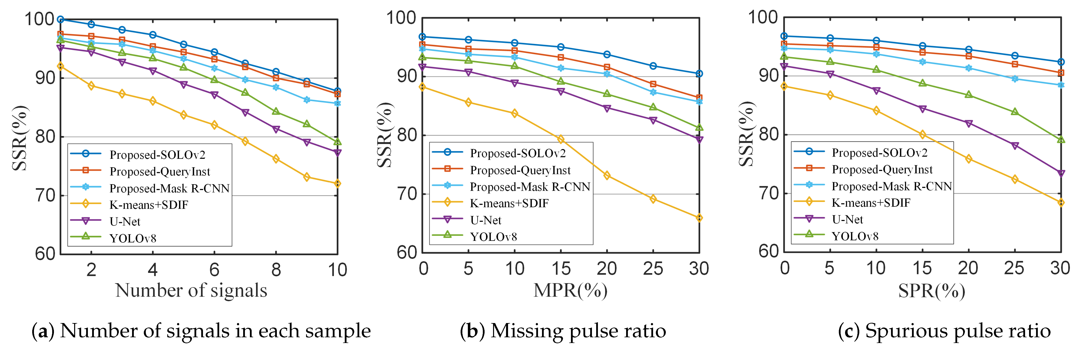 Radar Signal Sorting Method With Mimetic Image Mapping Based On Antenna Scan Pattern Via Solov2
