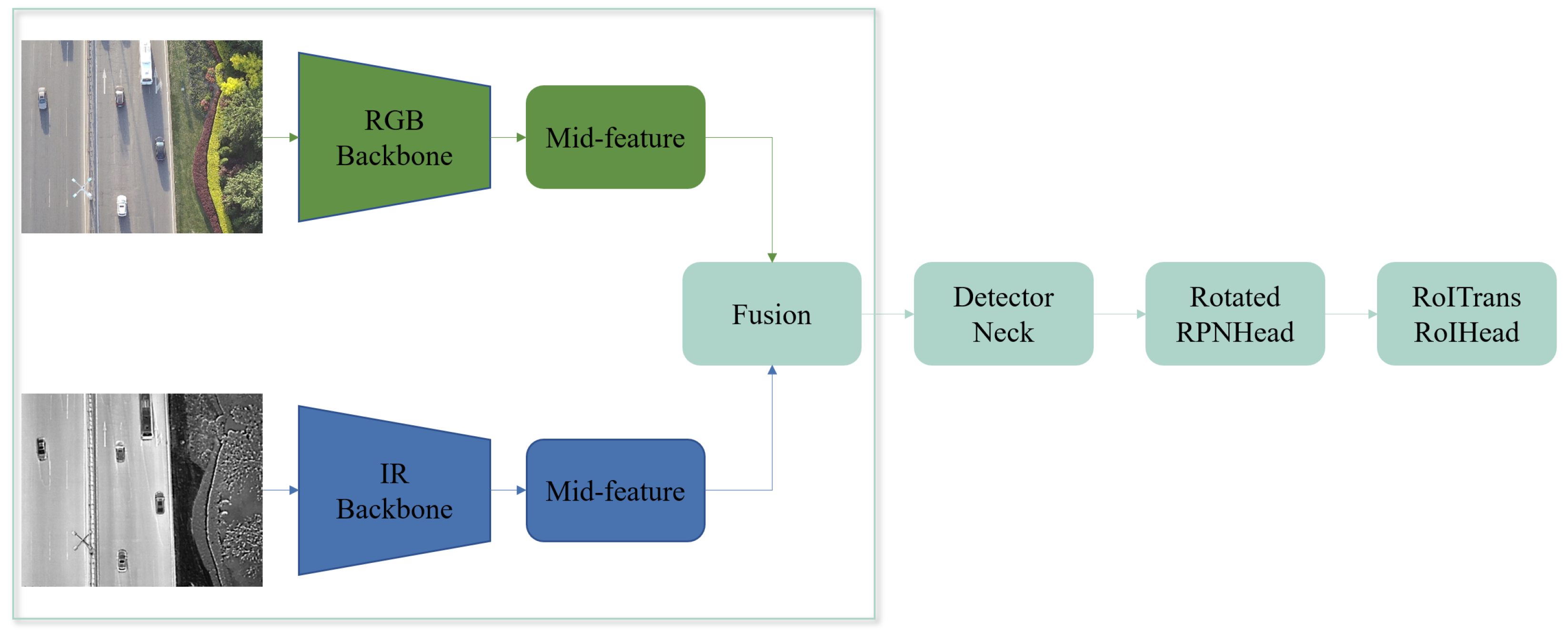 Cross-Modality Data Augmentation for Aerial Object Detection with Representation Learning