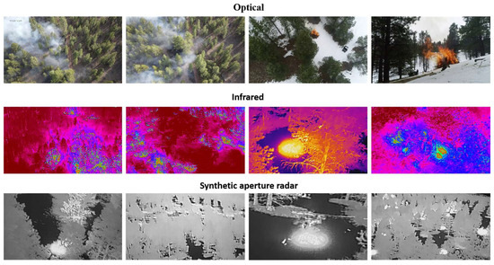 Drone-Based Wildfire Detection with Multi-Sensor Integration