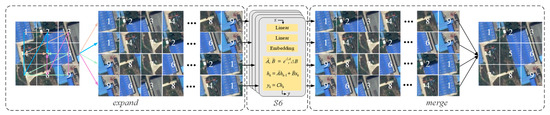 An Unsupervised Remote Sensing Image Change Detection Method Based on RVMamba and Posterior ...