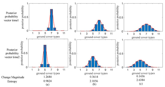 An Unsupervised Remote Sensing Image Change Detection Method Based on RVMamba and Posterior ...