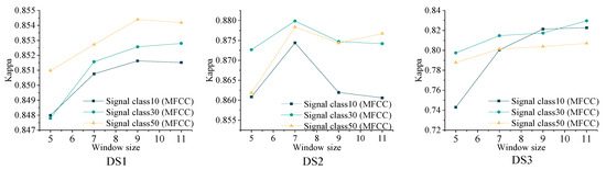 An Unsupervised Remote Sensing Image Change Detection Method Based on RVMamba and Posterior ...