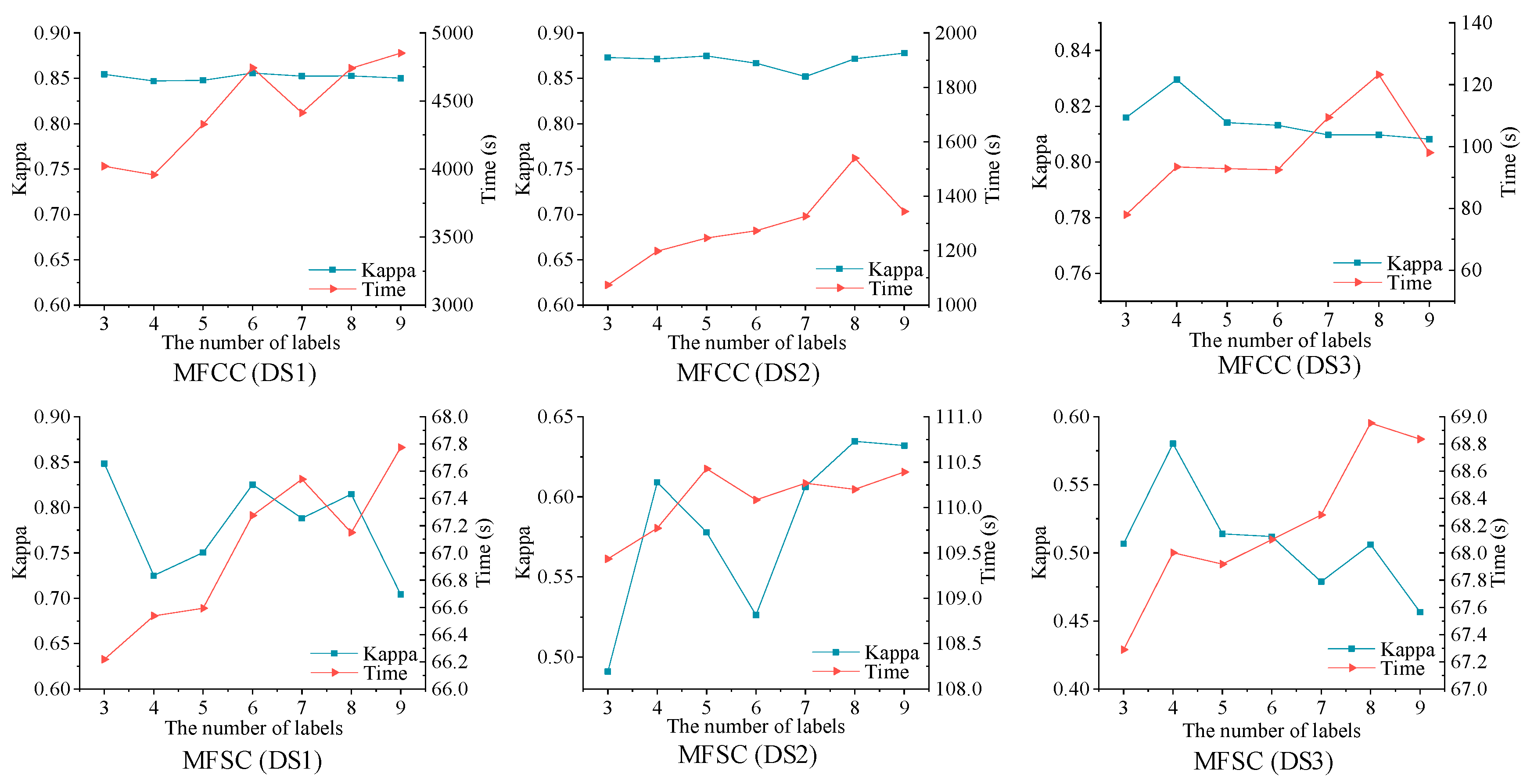 An Unsupervised Remote Sensing Image Change Detection Method Based on RVMamba and Posterior ...