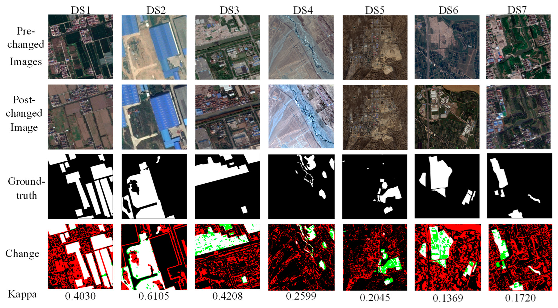 An Unsupervised Remote Sensing Image Change Detection Method Based on ...