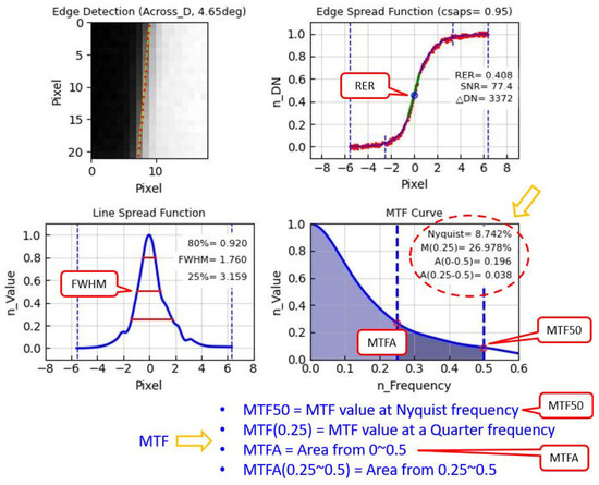 Precision and Characteristics of Satellite Spatial Quality Estimators’ Measurement Using an Edge ...