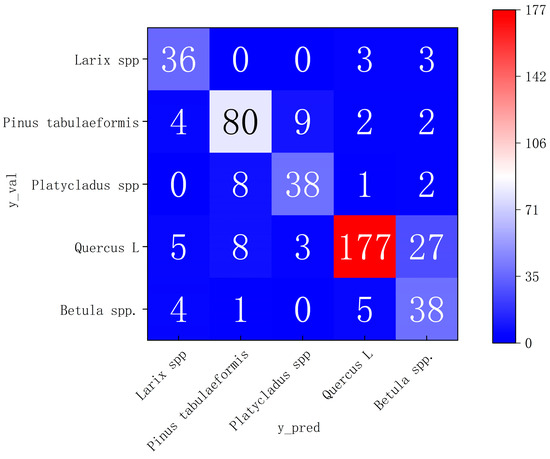 Dominant Tree Species Mapping Using Machine Learning Based on Multi-Temporal and Multi-Source Data