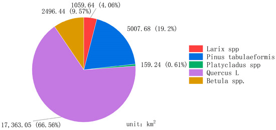 Dominant Tree Species Mapping Using Machine Learning Based on Multi-Temporal and Multi-Source Data