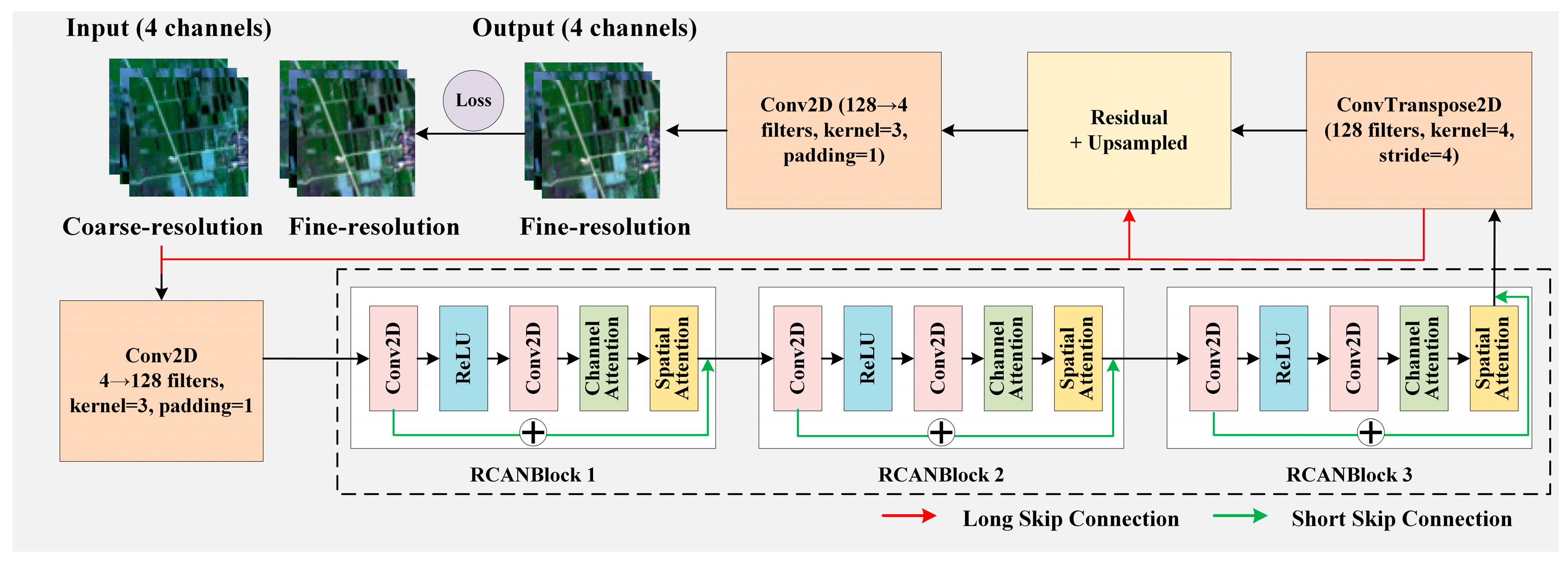 Enhancing Cropland Mapping with Spatial Super-Resolution Reconstruction ...