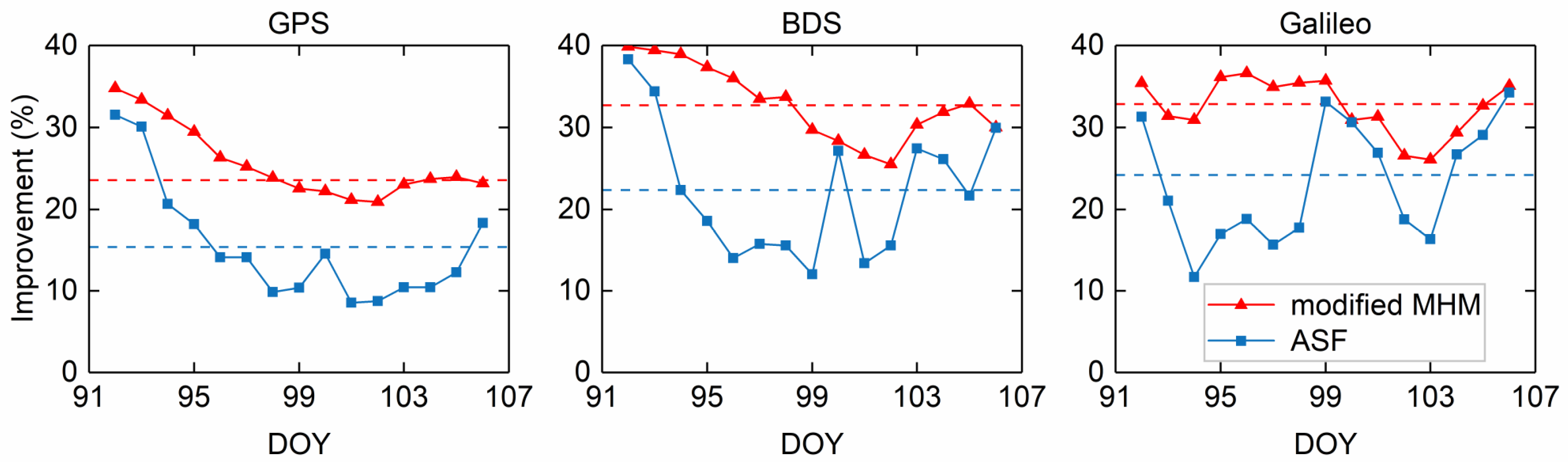 Multipath Mitigation in Single-Frequency Multi-GNSS Tightly Combined Positioning via a Modified ...