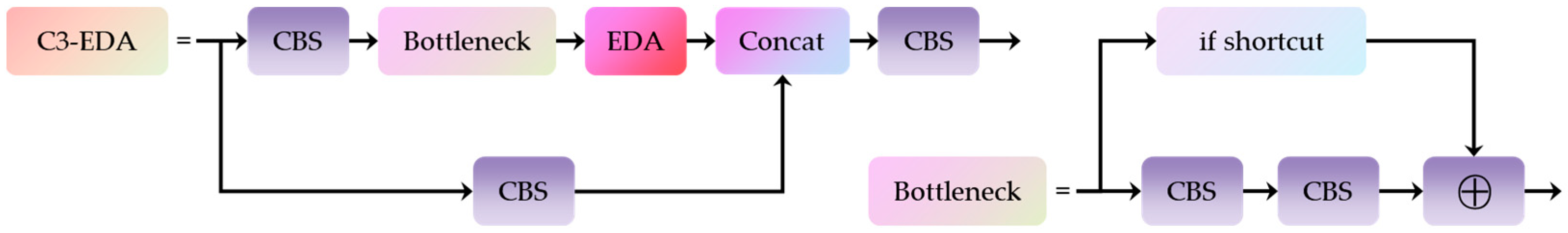 Early Wildfire Smoke Detection Method Based on EDA