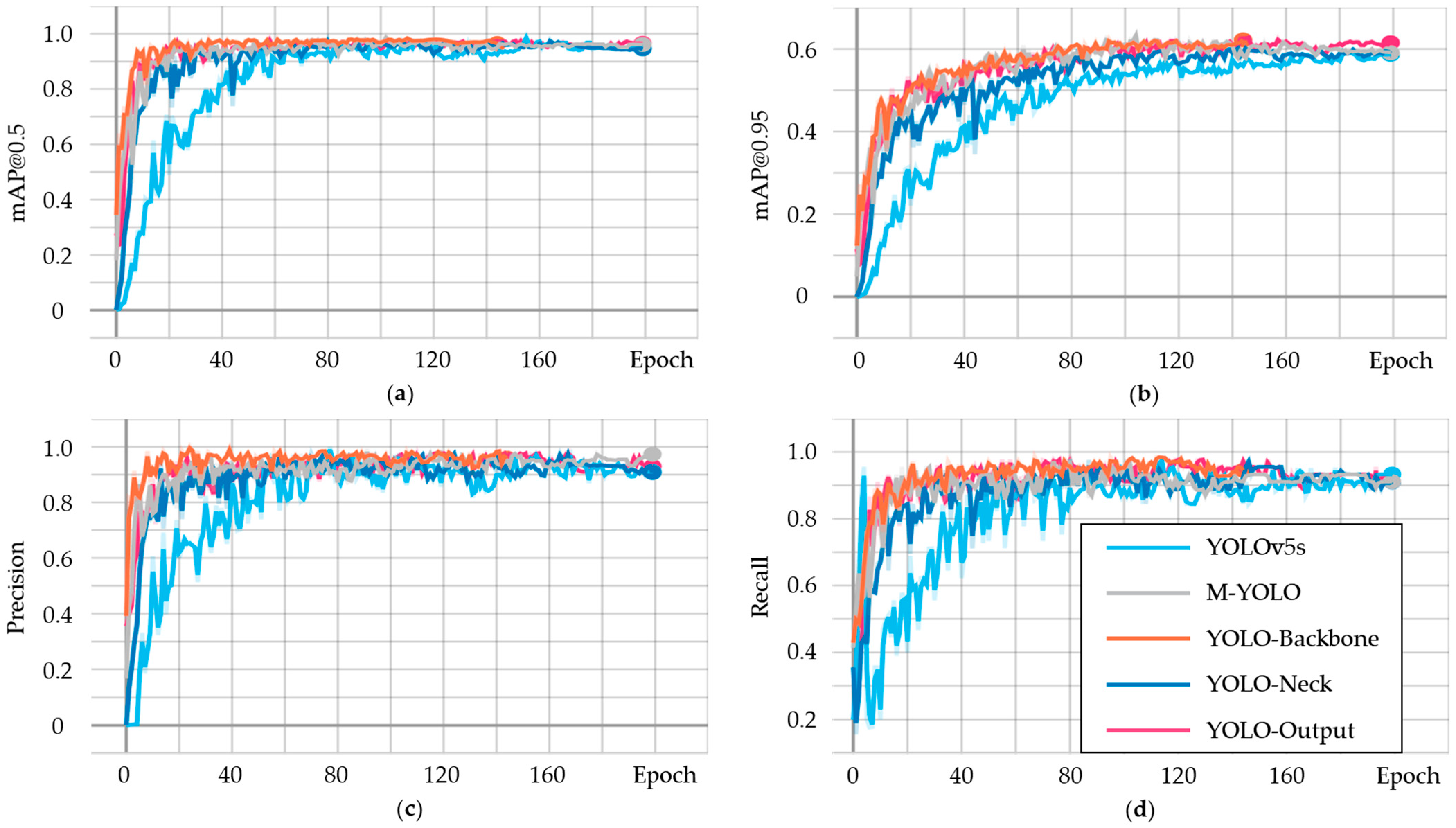 Early Wildfire Smoke Detection Method Based on EDA