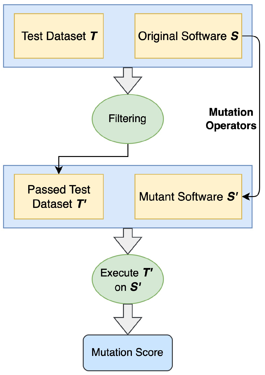 Deep Learning for Hyperspectral Image Classification: A Critical ...