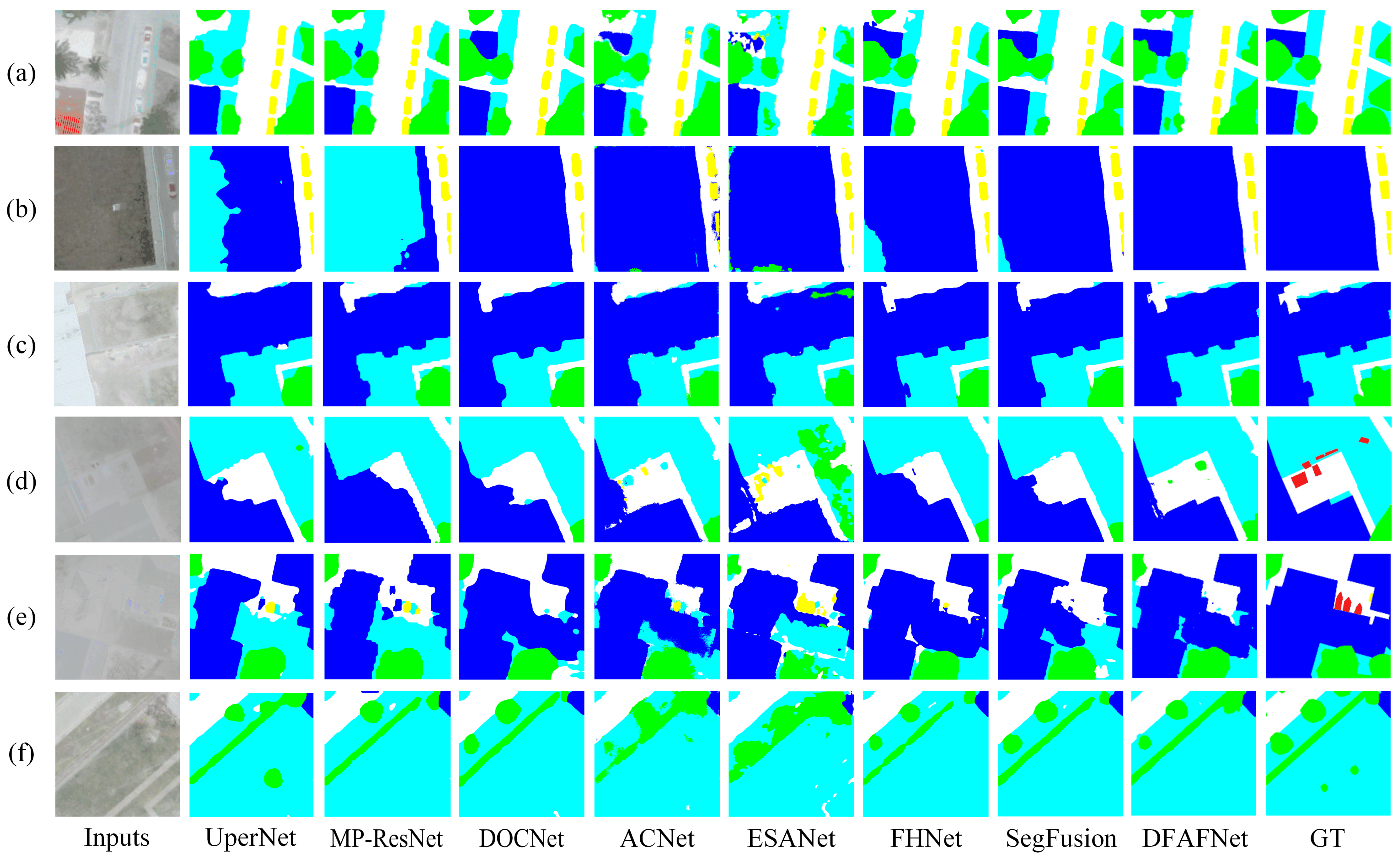 Multi Source Remote Sensing Images Semantic Segmentation Based On Differential Feature Attention