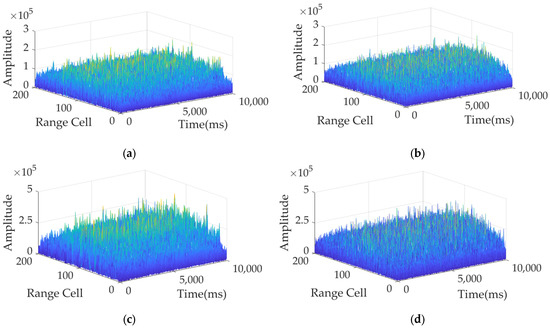 Research on Sea Clutter Simulation Method Based on Deep Cognition of Characteristic Parameters