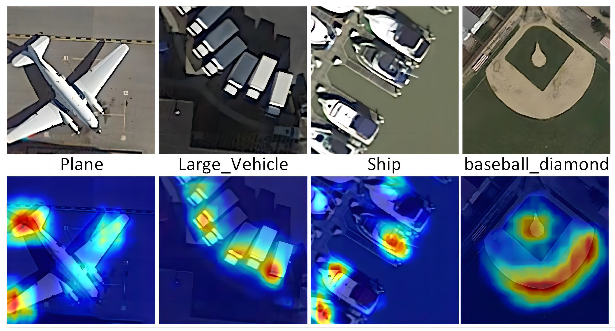 Weakly Supervised Instance Segmentation In Aerial Images Via Comprehensive Spatial Adaptation