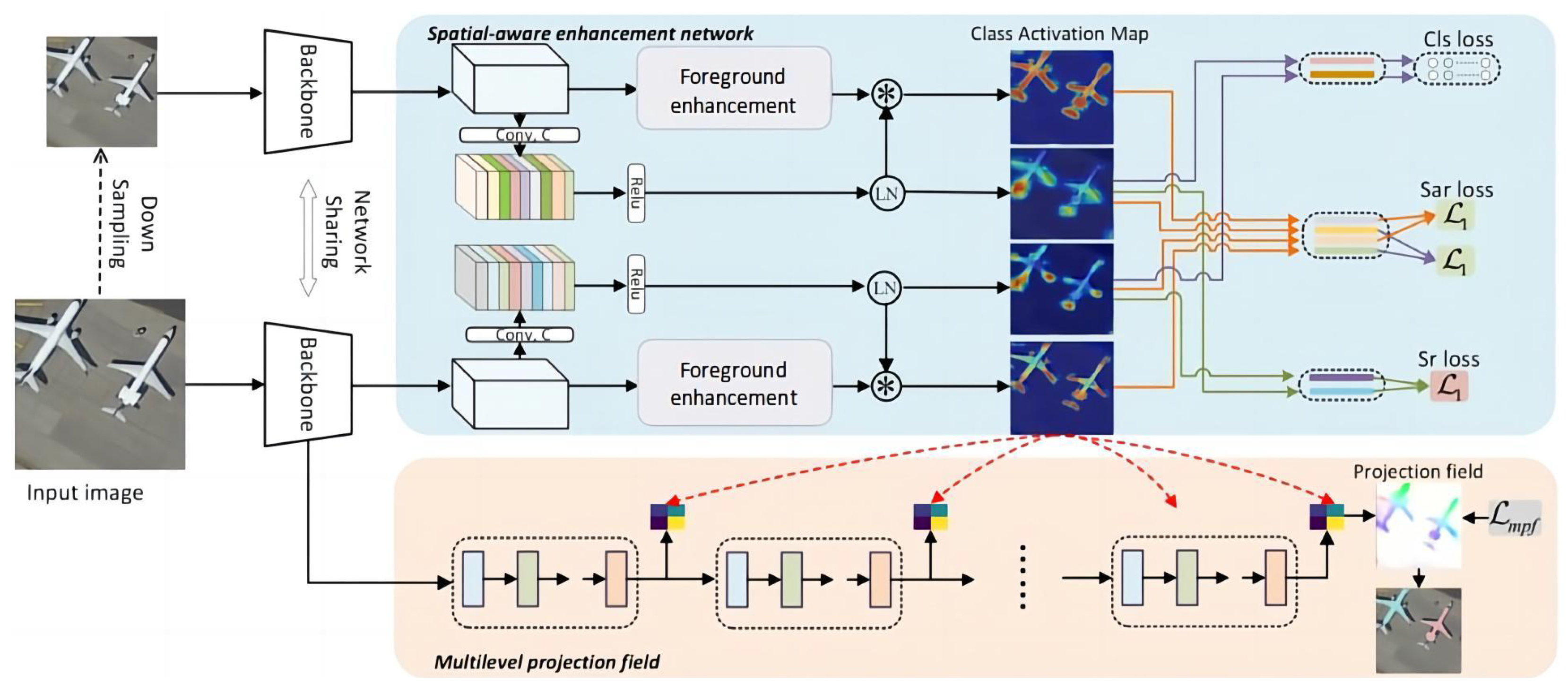 Weakly Supervised Instance Segmentation In Aerial Images Via Comprehensive Spatial Adaptation