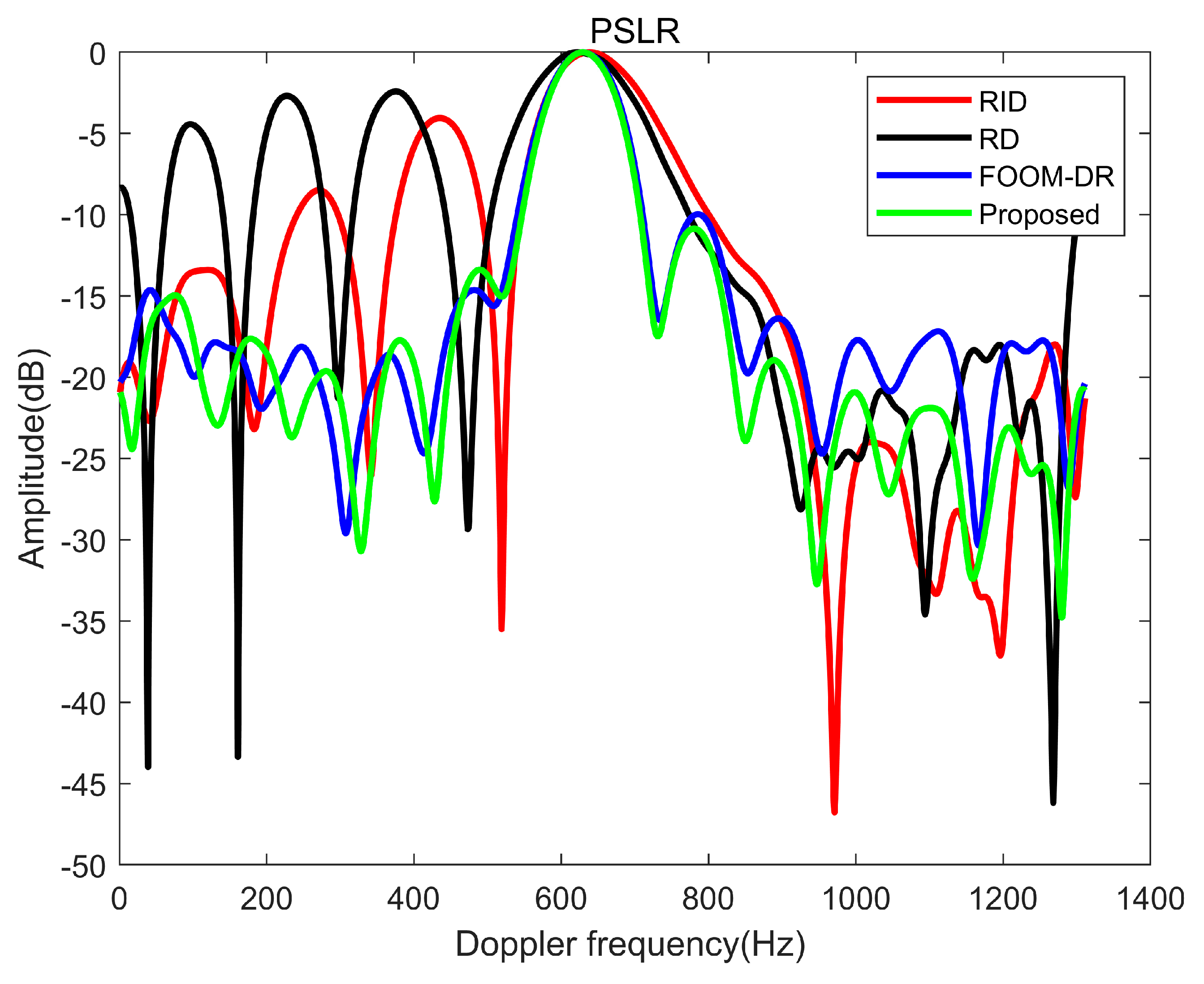 Long Coherent Processing Intervals for ISAR Imaging: Combined Complex ...