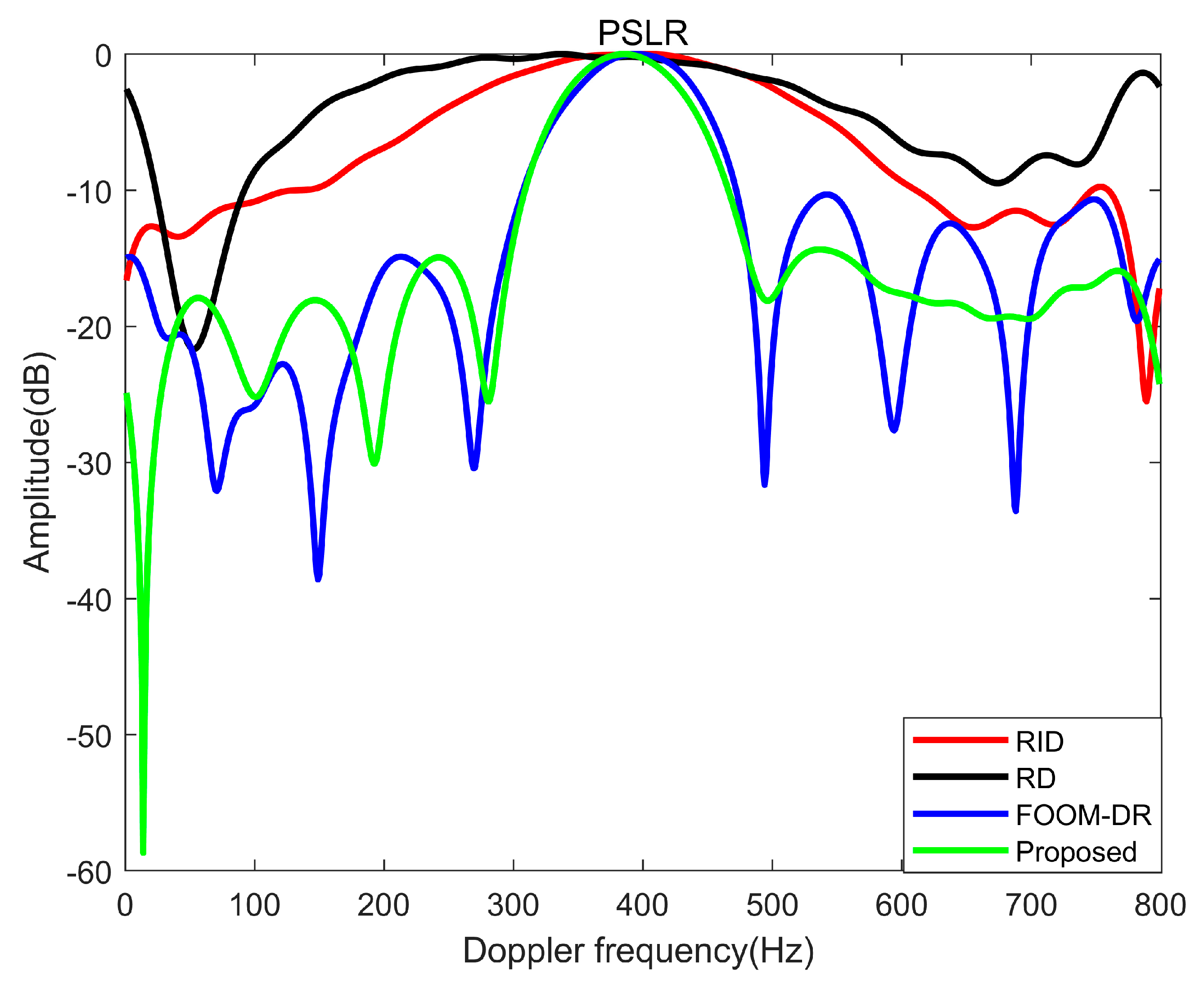 Long Coherent Processing Intervals for ISAR Imaging: Combined Complex ...