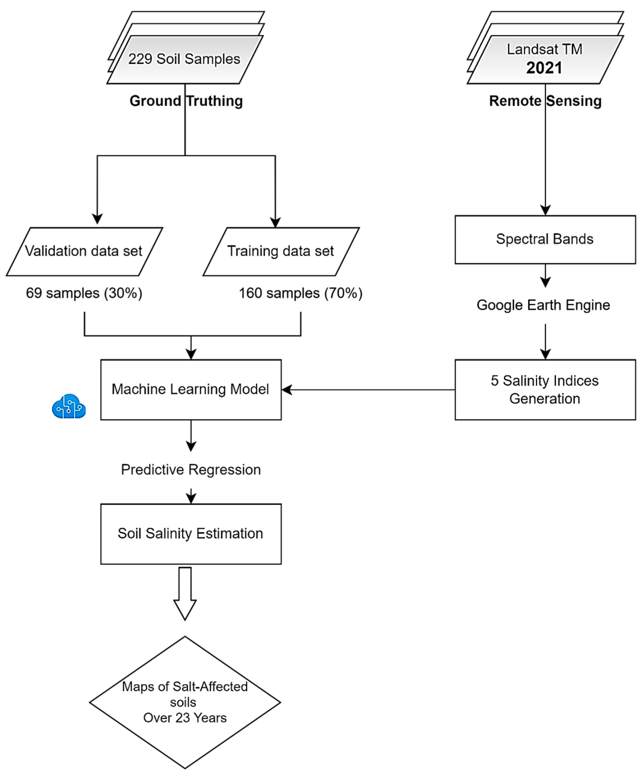 Soil Salinity Detection and Mapping by Multi-Temporal Landsat Data ...