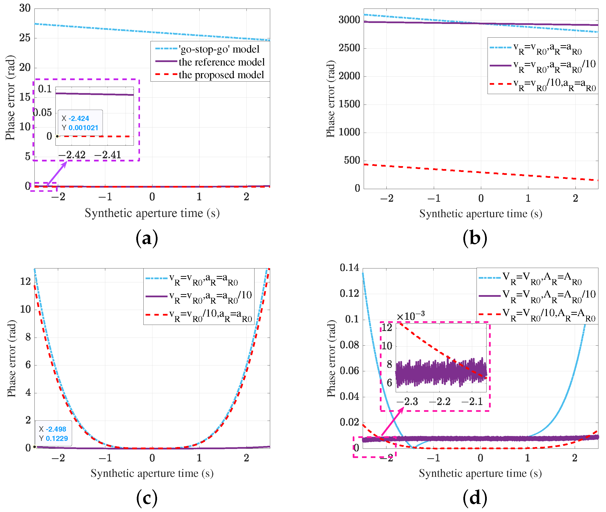 A High Resolution Spotlight Imaging Algorithm Via Modified Second Order Space Variant Wavefront