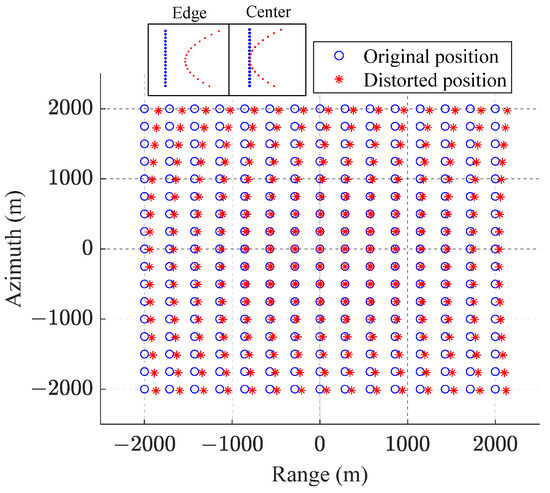 A High-Resolution Spotlight Imaging Algorithm via Modified Second-Order Space-Variant Wavefront ...
