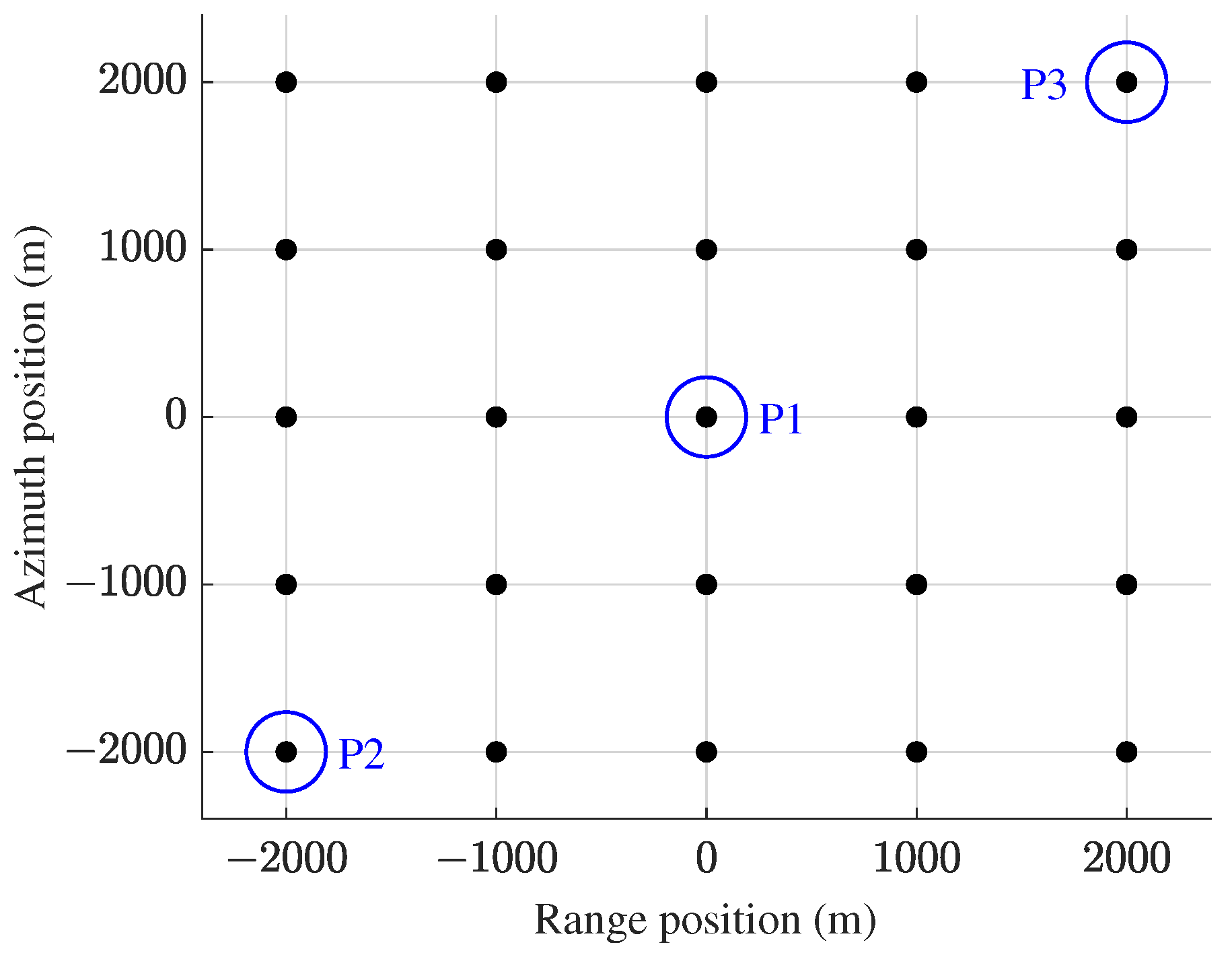 A High Resolution Spotlight Imaging Algorithm Via Modified Second Order Space Variant Wavefront