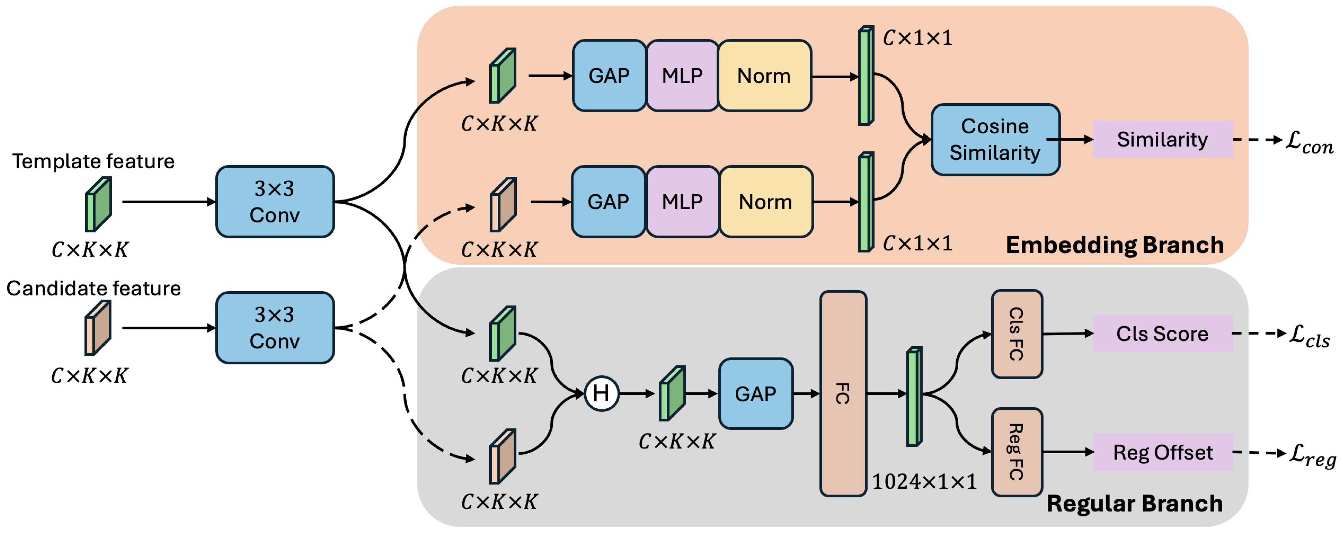A Contrastive-Augmented Memory Network for Anti-UAV Tracking in TIR Videos