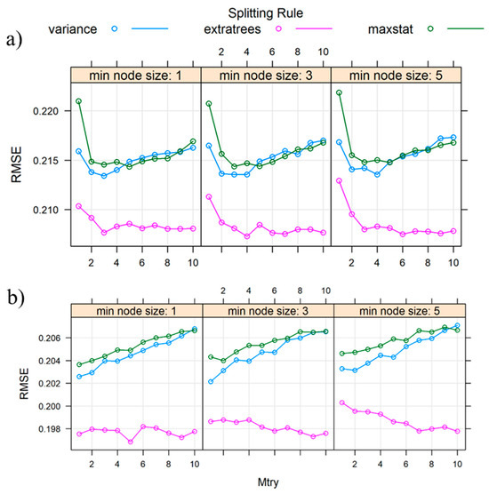 Temporal Vine Water Status Modeling Through Machine Learning Ensemble Technique and Sentinel-2 ...