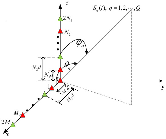 Research on 2-D Direction of Arrival (DOA) Estimation for an L-Shaped Array