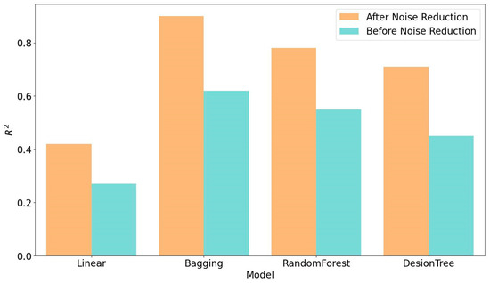 Water Quality Inversion Framework for Taihu Lake Based on Multilayer Denoising Autoencoder and ...