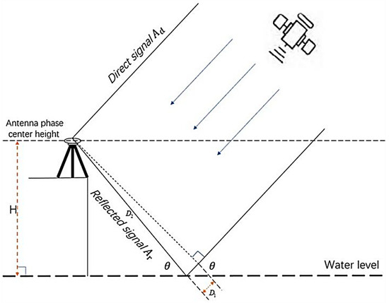 Multi-Global Navigation Satellite System for Earth Observation: Recent ...