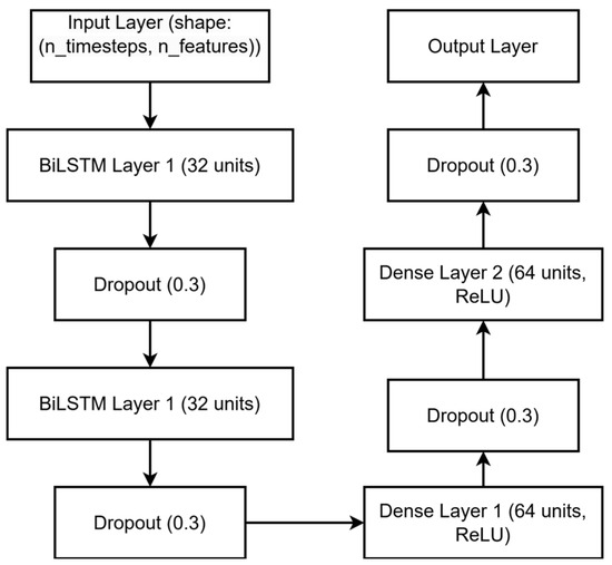 Deep-Transfer-Learning Strategies for Crop Yield Prediction Using Climate Records and Satellite ...