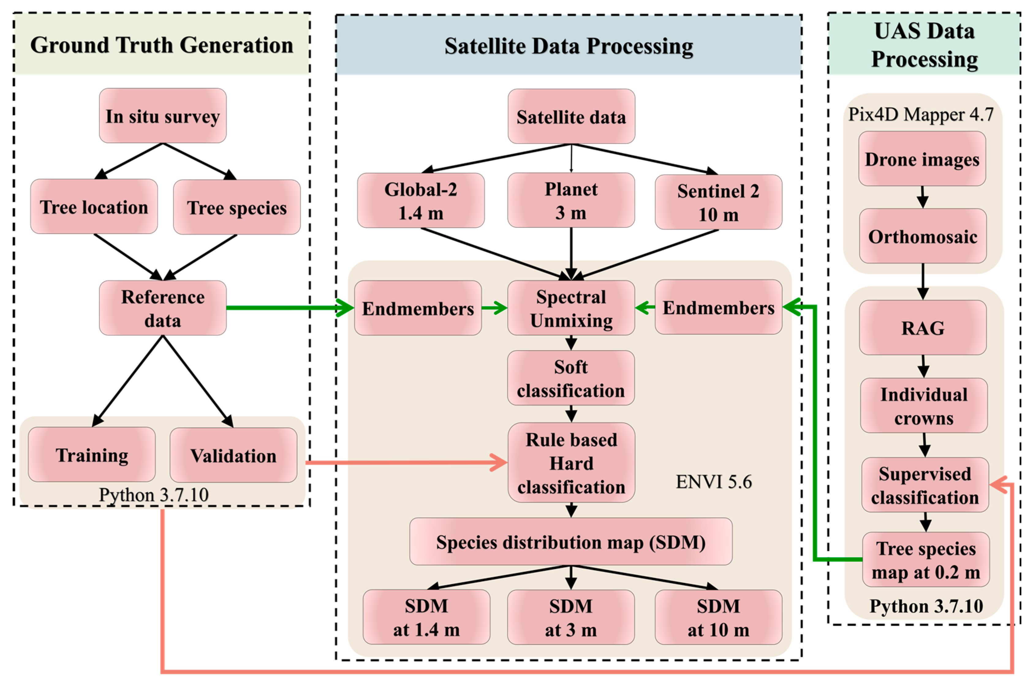 Multi-Scale Mapping and Analysis of Broadleaf Species Distribution ...