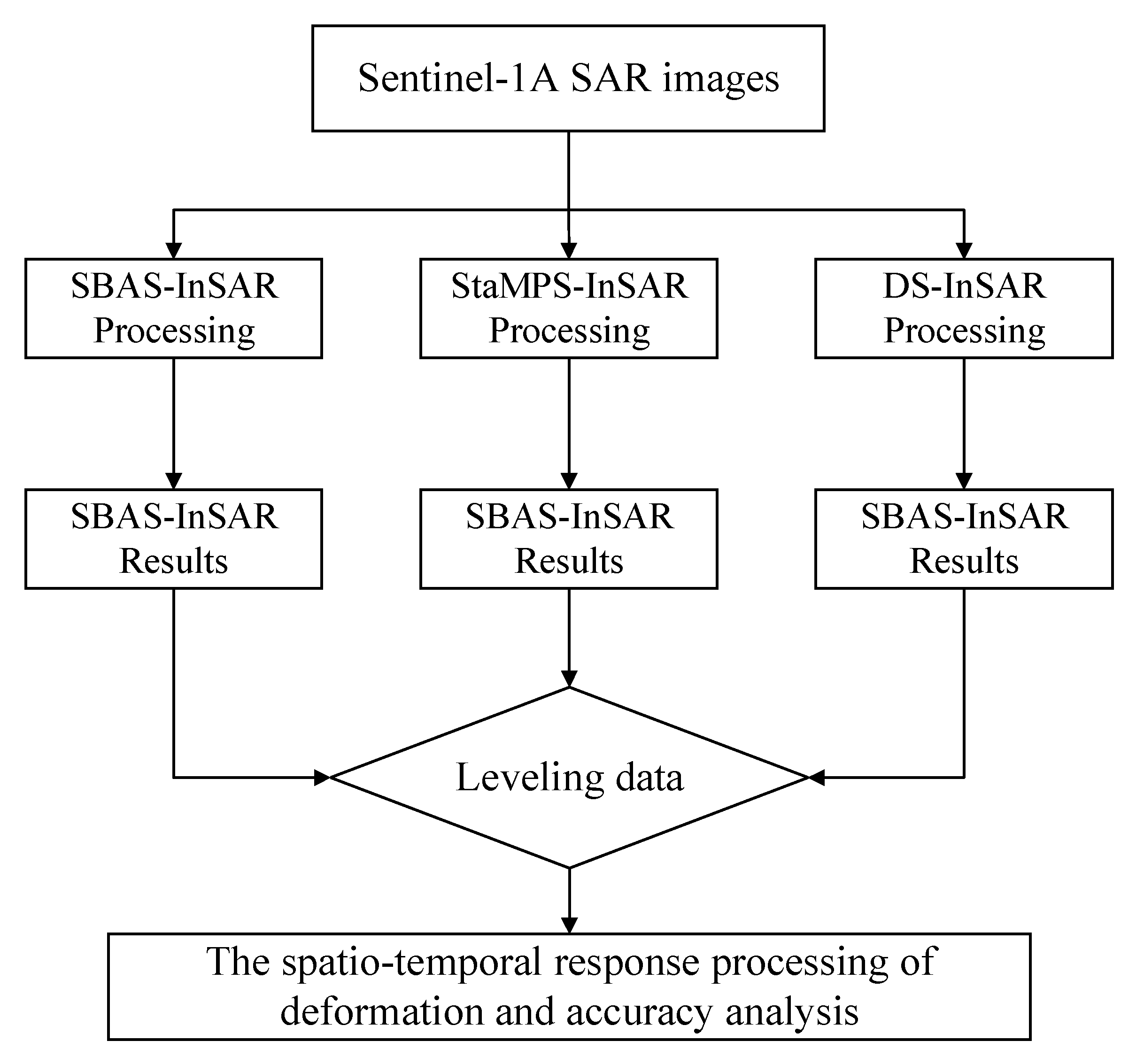 Time-Series InSAR Technology for Monitoring and Analyzing Surface ...