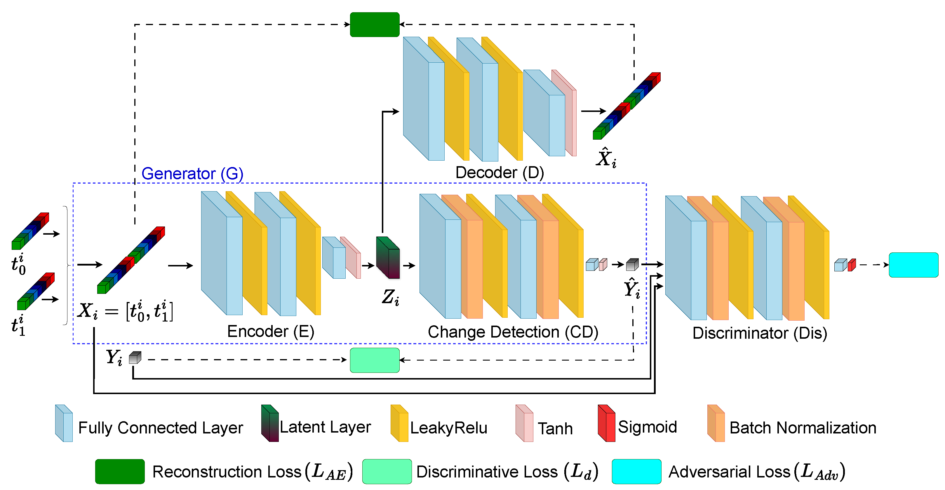 Enhancing Binary Change Detection in Hyperspectral Images Using an Efficient Dimensionality ...