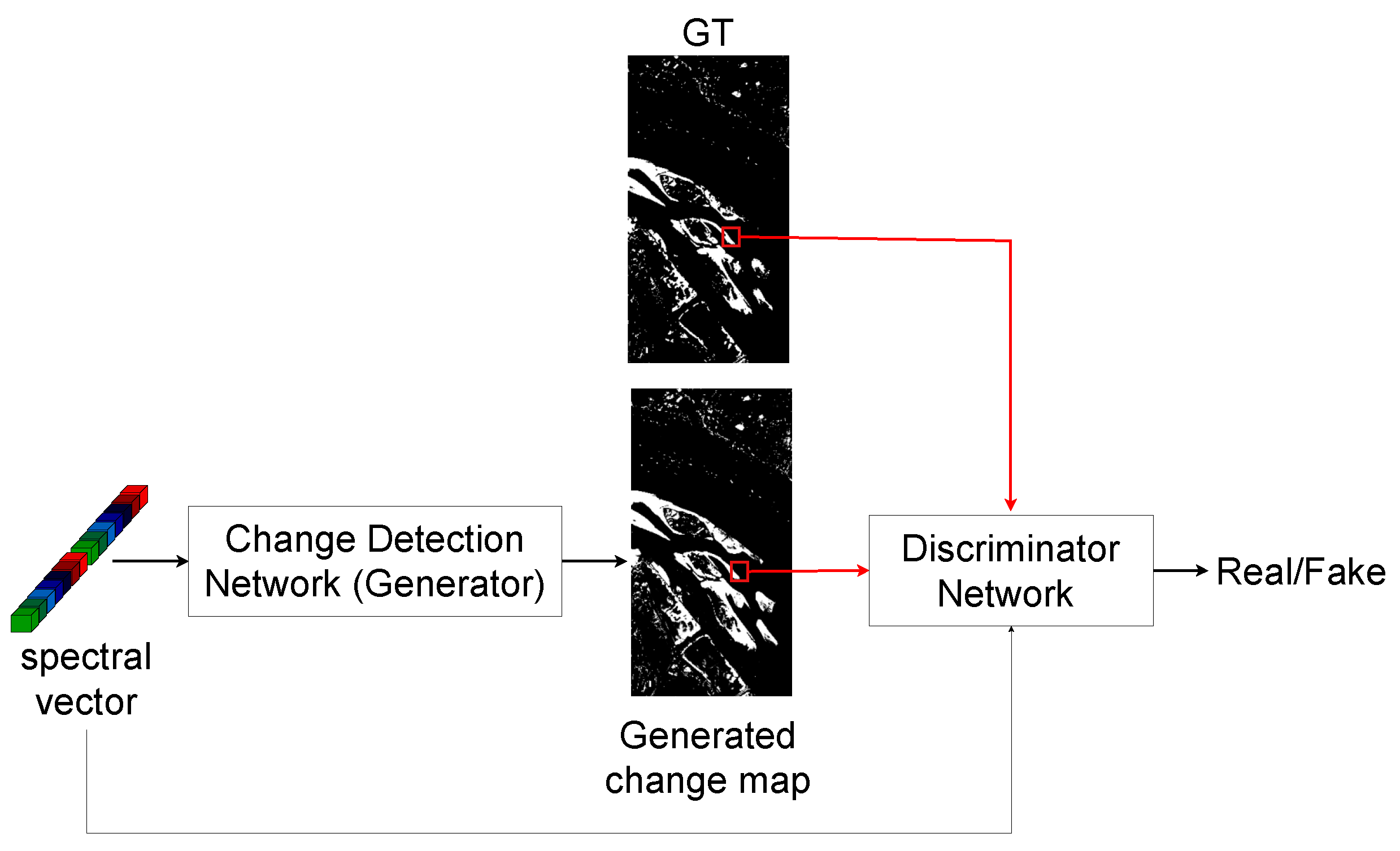 Enhancing Binary Change Detection in Hyperspectral Images Using an ...