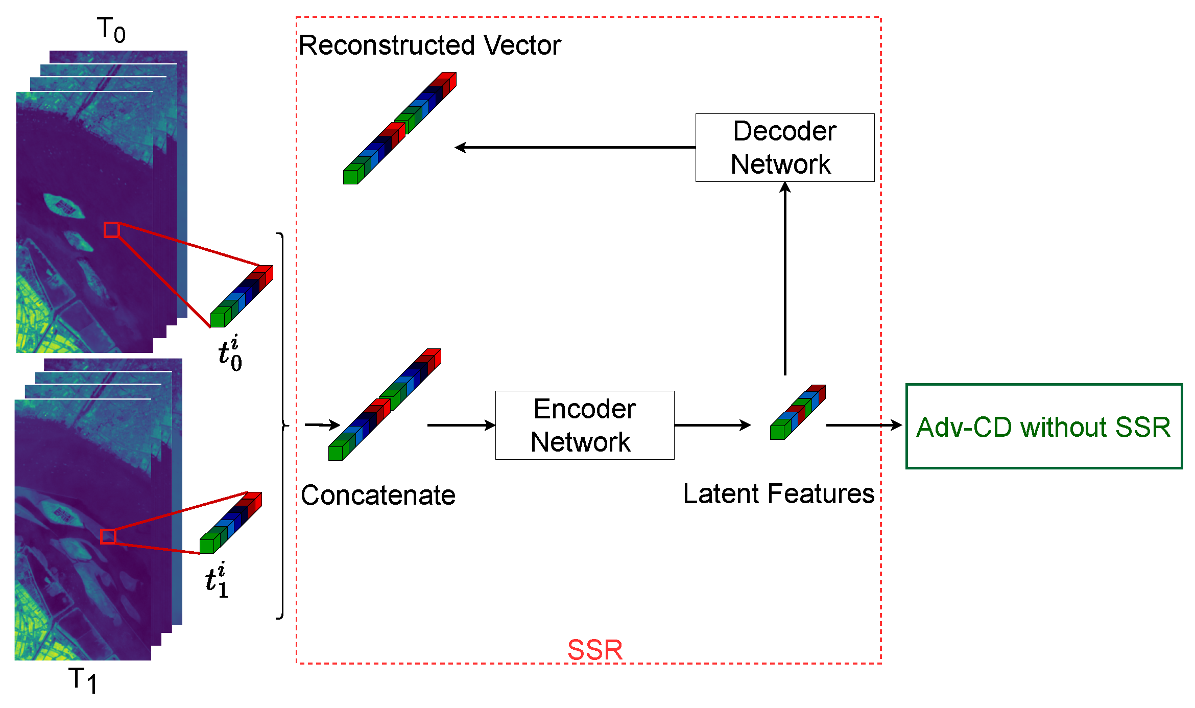 Enhancing Binary Change Detection in Hyperspectral Images Using an Efficient Dimensionality ...