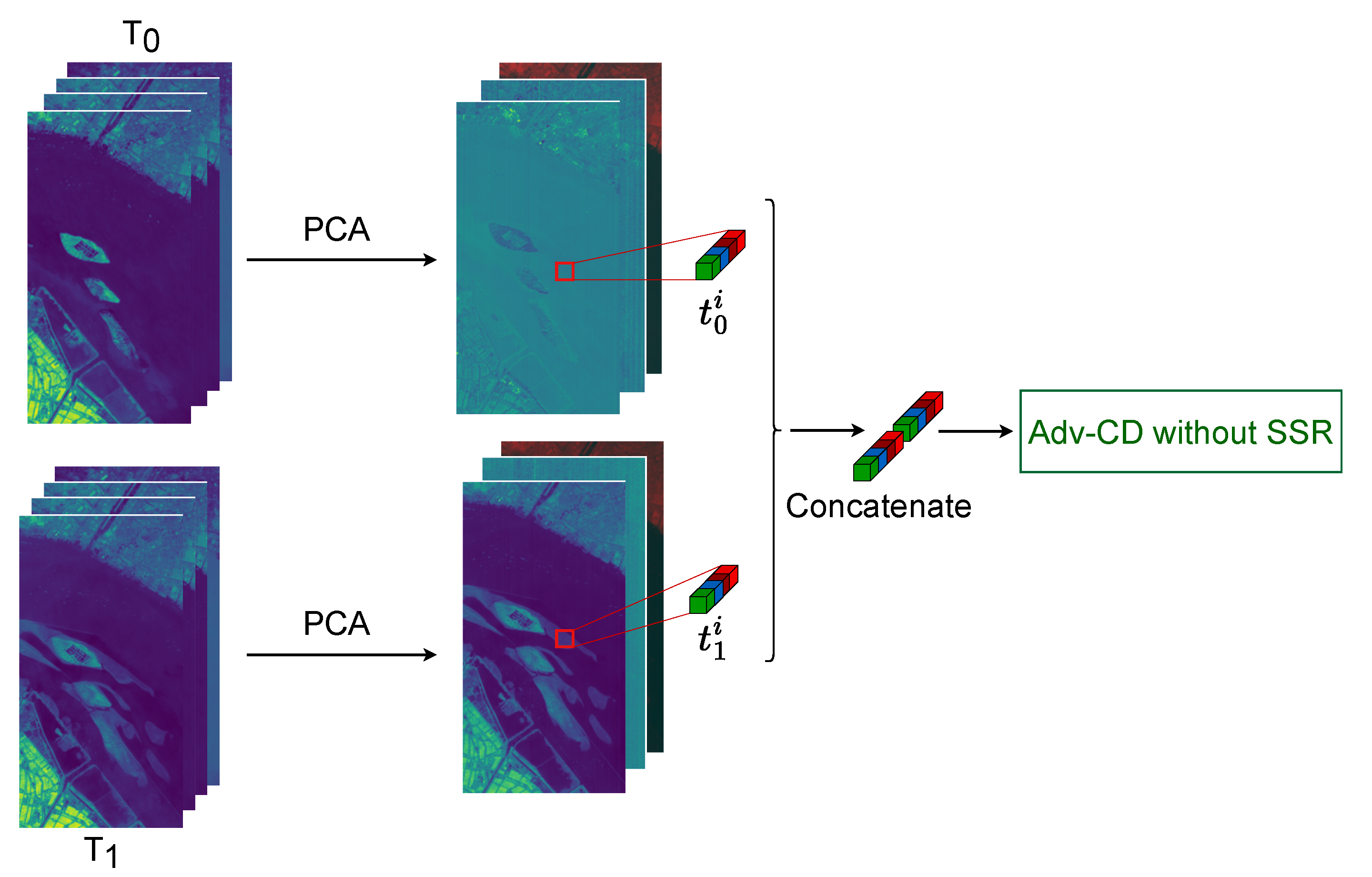 Enhancing Binary Change Detection in Hyperspectral Images Using an Efficient Dimensionality ...