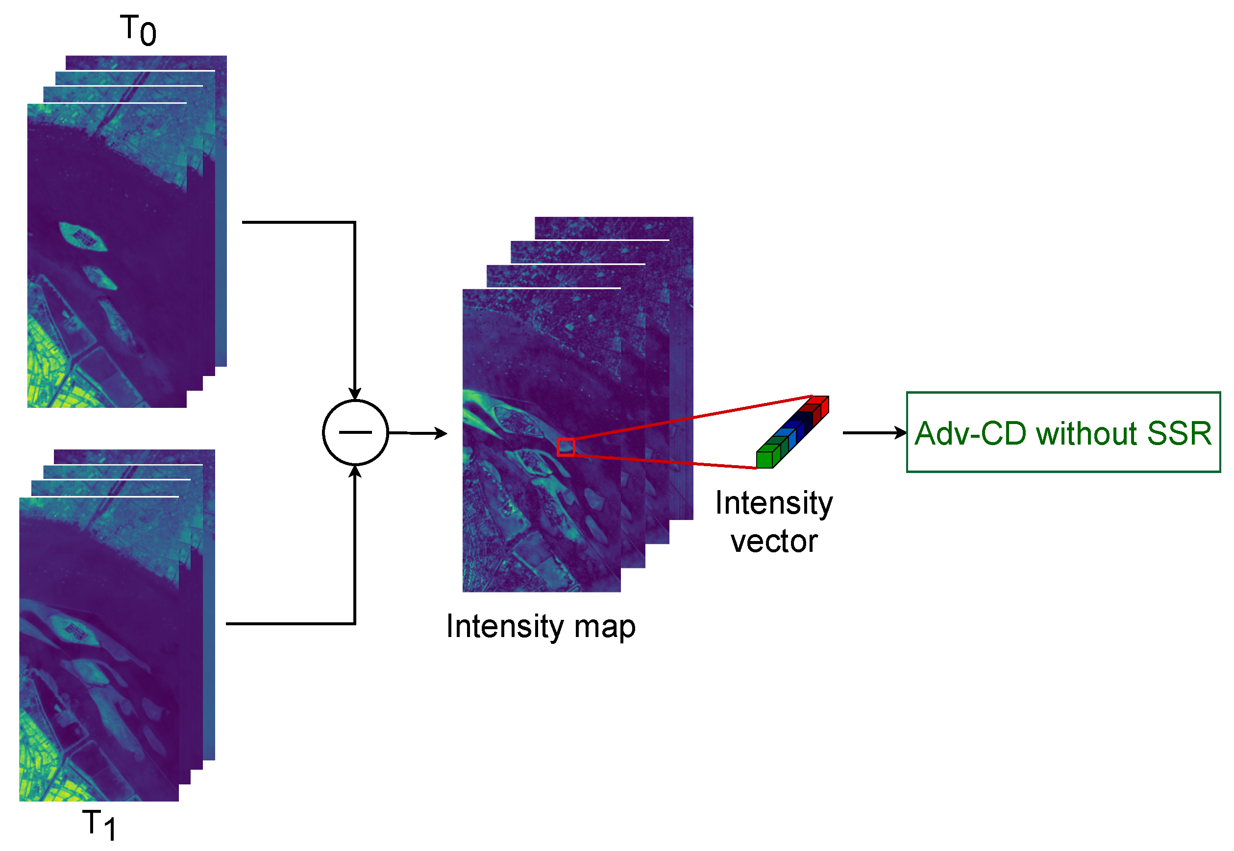 Enhancing Binary Change Detection in Hyperspectral Images Using an ...