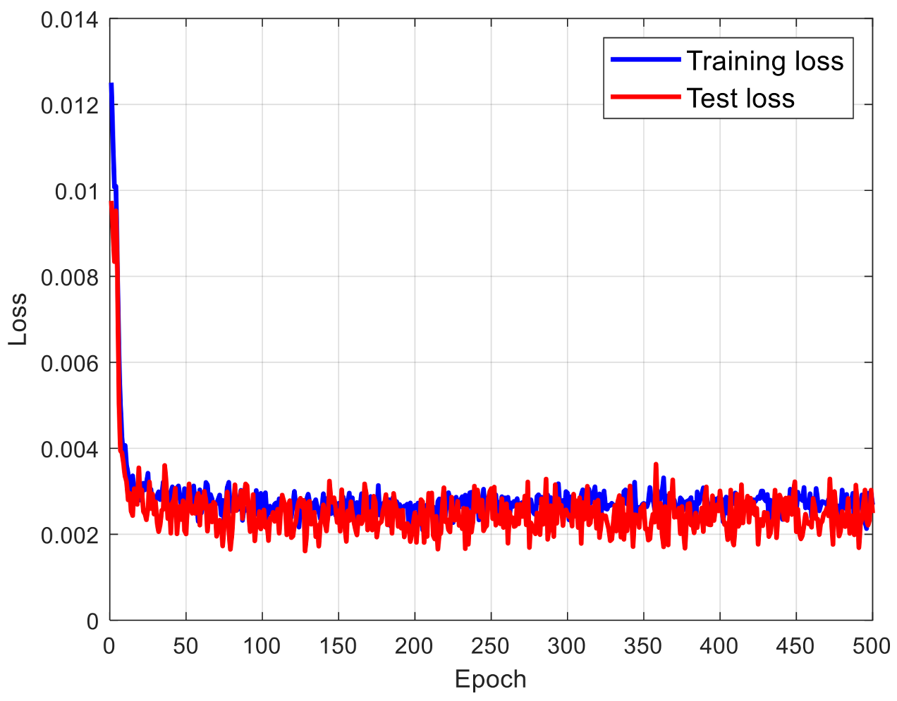 High-Speed Target HRRP Reconstruction Based on Fast Mean-Field Sparse Bayesian Unrolled Network