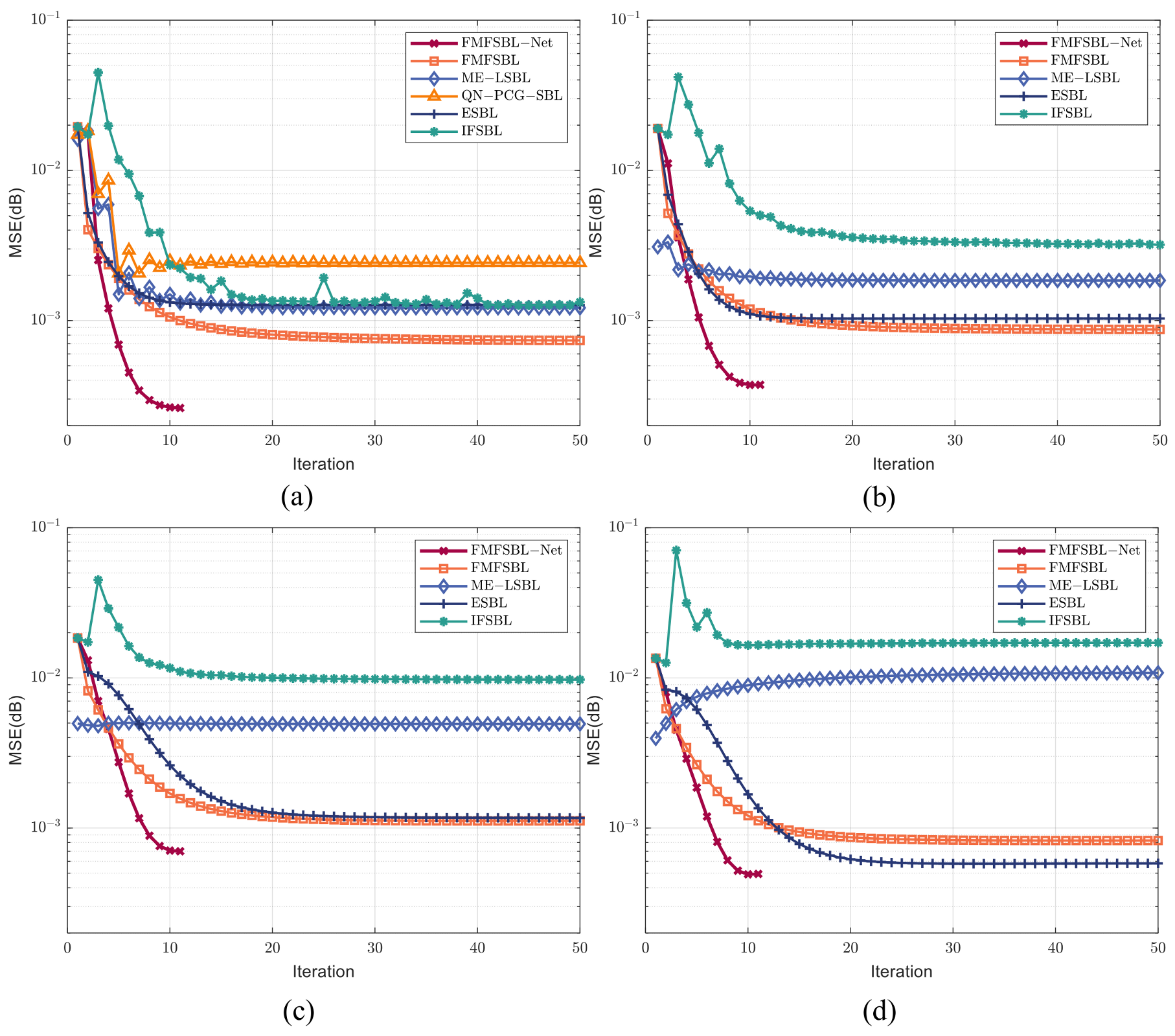 High-Speed Target HRRP Reconstruction Based on Fast Mean-Field Sparse Bayesian Unrolled Network