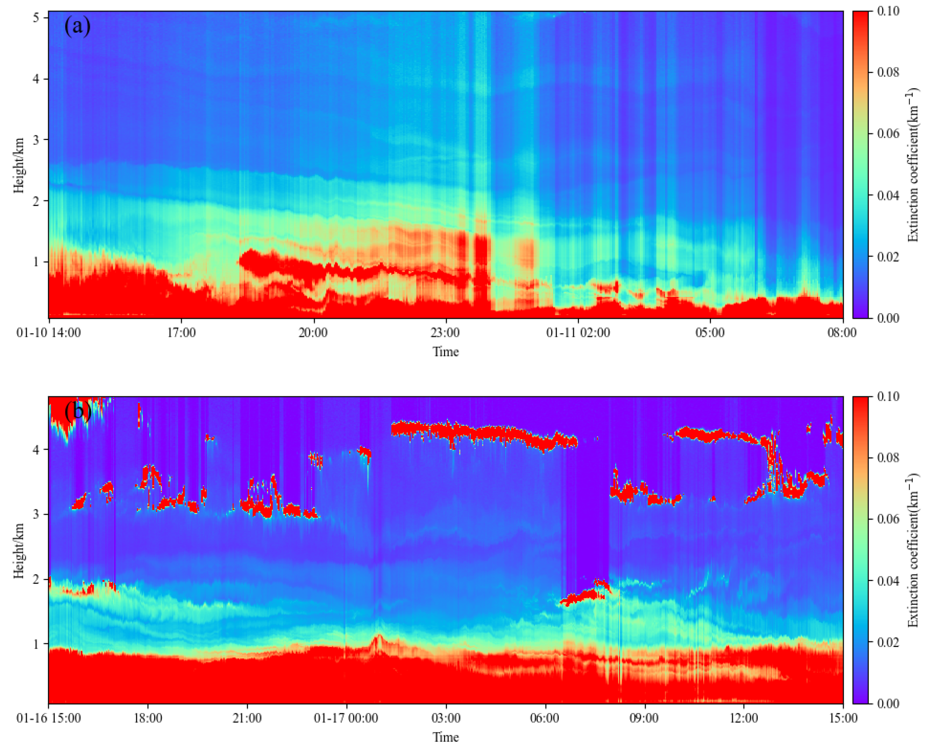 Integration and Comparative Analysis of Remote Sensing and In Situ ...
