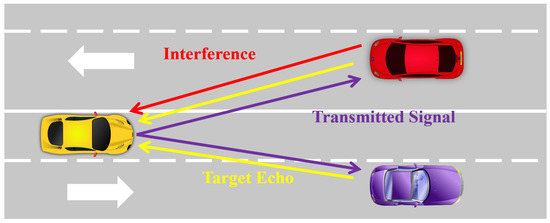 Real-Time Interference Mitigation for Reliable Target Detection with ...