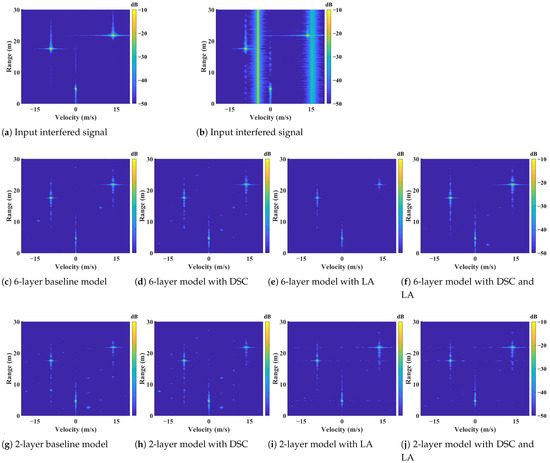 Real-Time Interference Mitigation for Reliable Target Detection with ...
