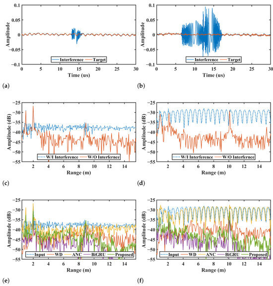 Real-Time Interference Mitigation for Reliable Target Detection with FMCW Radar in Interference ...