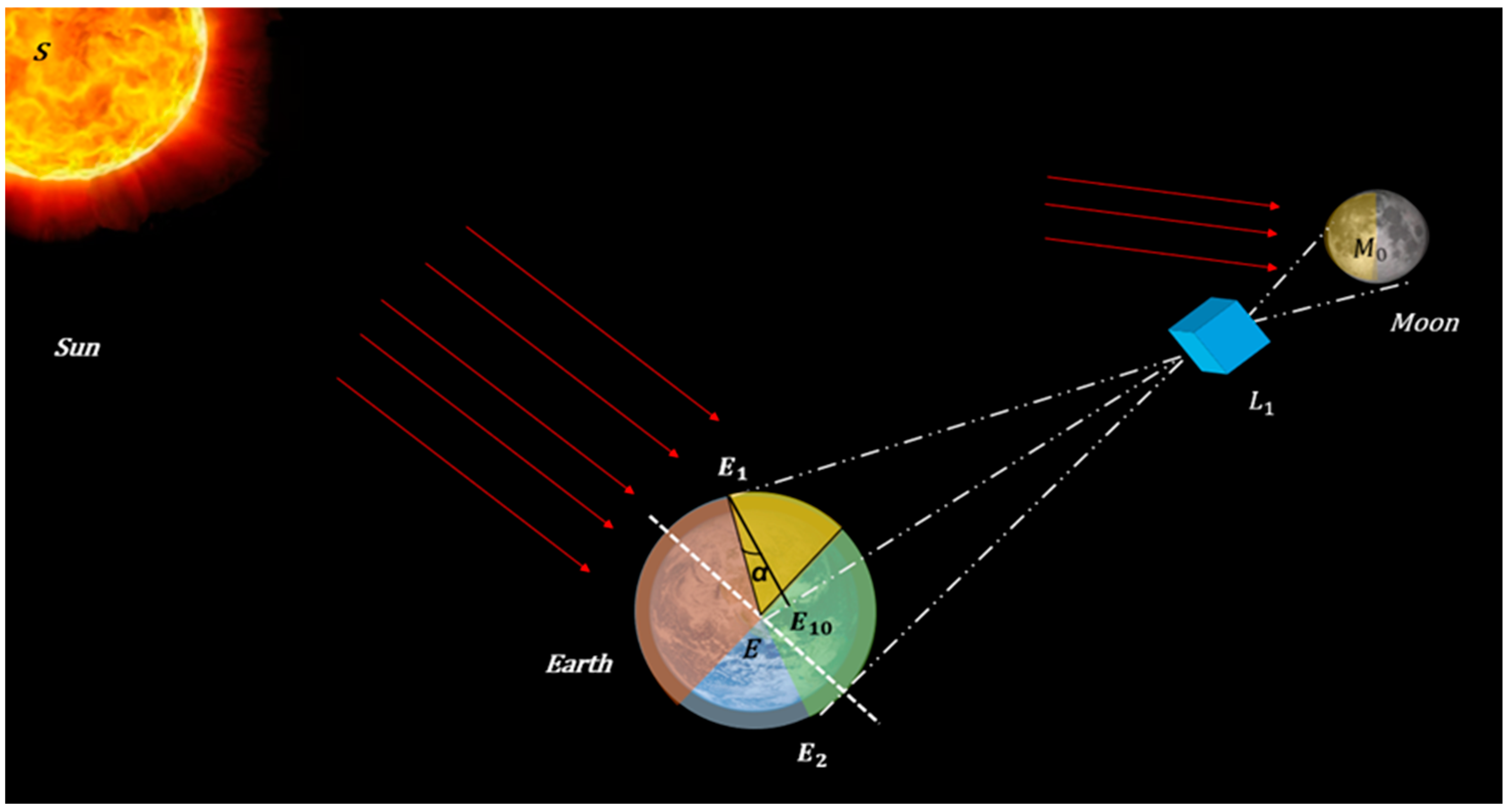 Research on the Earth Reflected Solar Spectral Radiation Observation ...